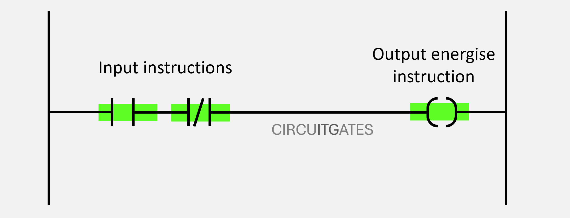 How to use Ladder Logic, a PLC programing language